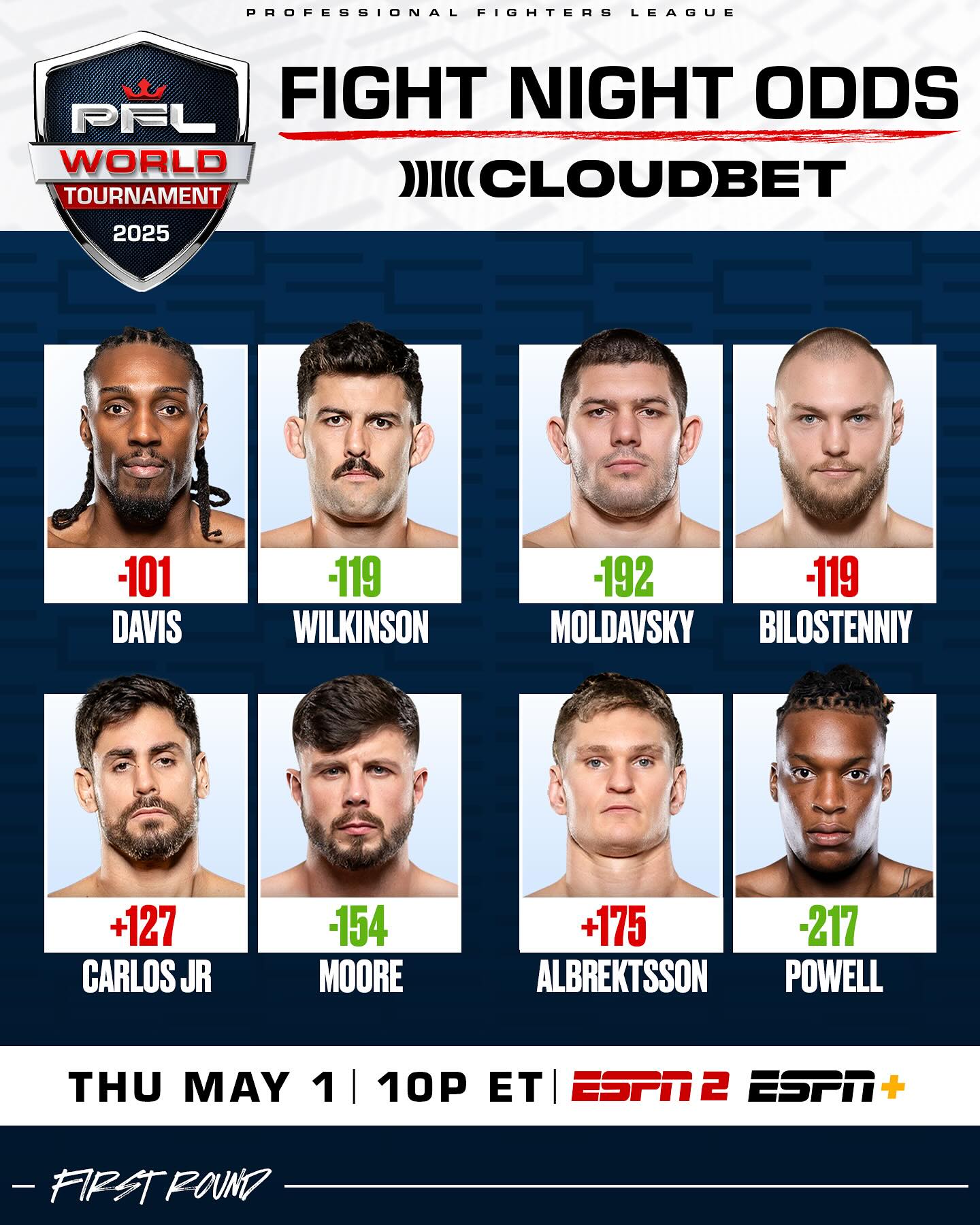 2025年5月2日PFL 2025 World Tournament – 直播[赛后视频] First Round 4 – Light ...