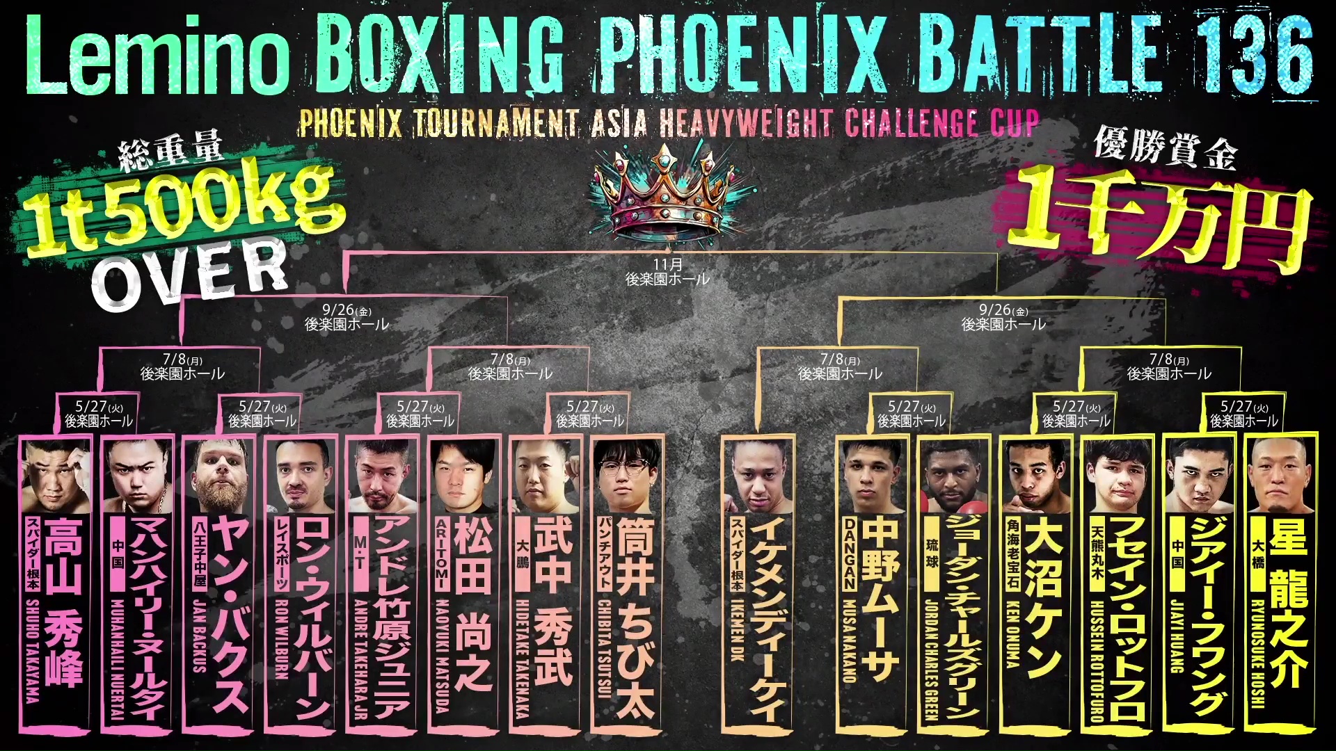 2025年5月28日Lemino BOXING 世界拳王之夜 [赛后视频] 武居由树领衔 | Lemino BOXING PHOENIX BATTLE 136