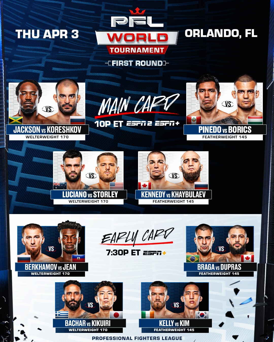 2025年4月4日PFL 2025 World Tournament – 战卡[赛后视频] Welterweights ...