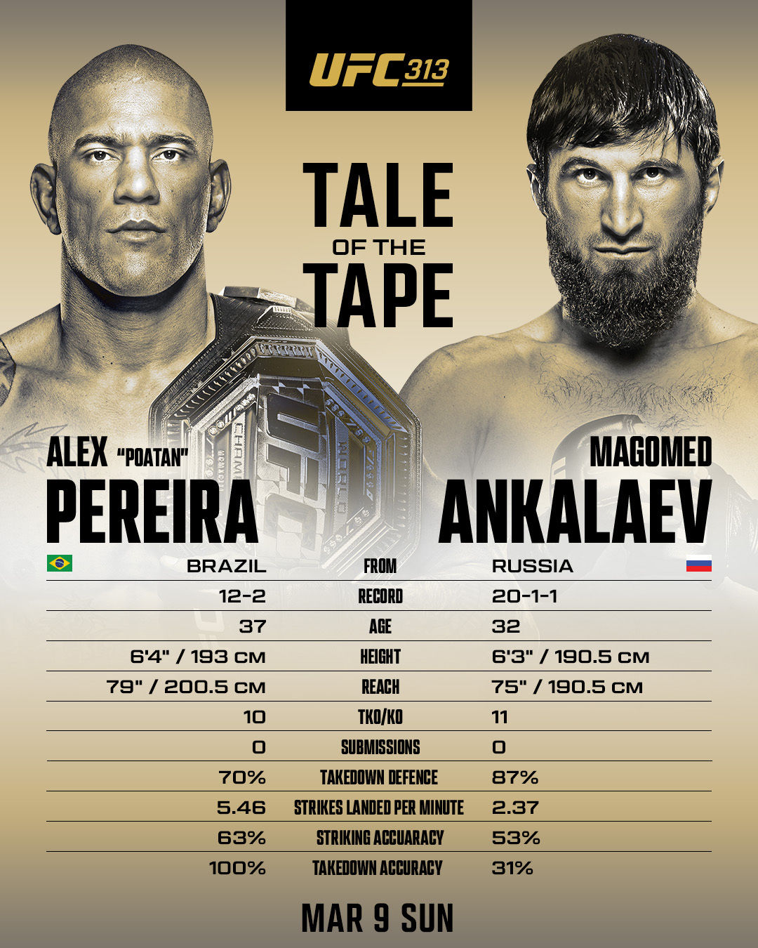 2025年3月9日UFC 313 – 直播[赛后视频] Pereira vs. Ankalaev – March 8th | Ultimate ...