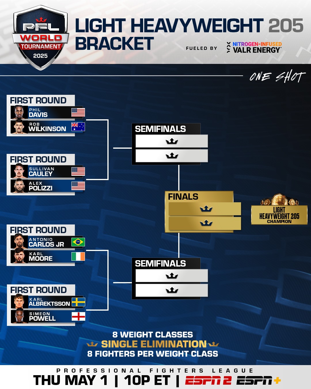 2025年5月2日PFL 2025 World Tournament – 直播[赛后视频] First Round 4 – Light ...