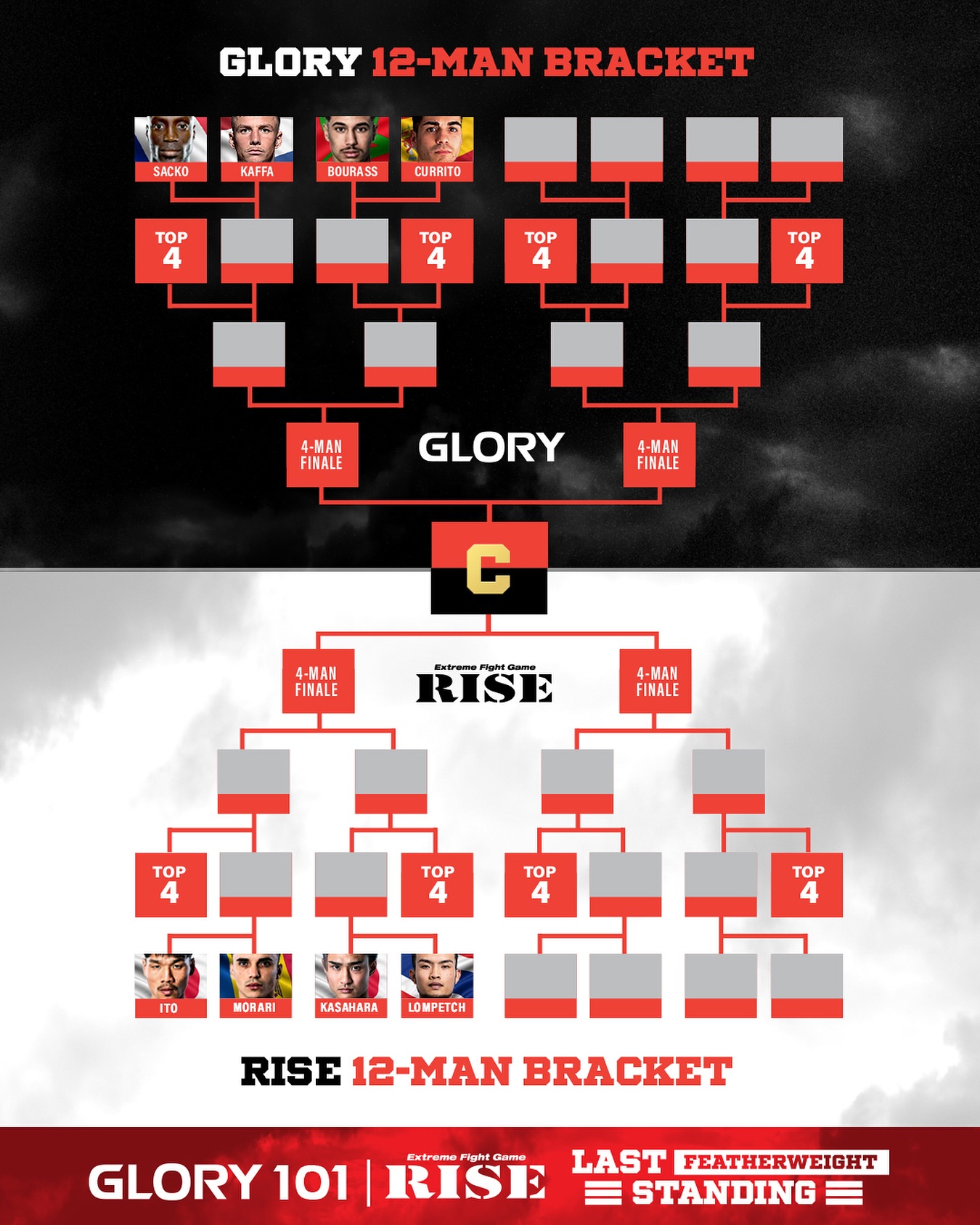 2025年6月21日Glory 101 – 战报[赛后视频] GLORY×RISE Last Featherweight Standing Opening Round – Jun 21