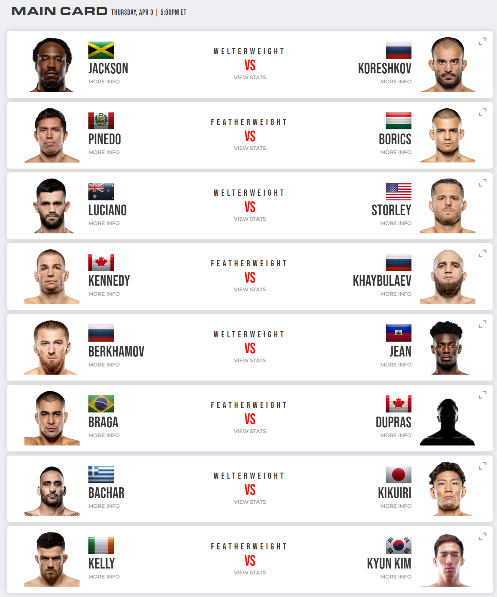 2025年4月4日PFL 2025 World Tournament – 战卡[赛后视频] Welterweights ...